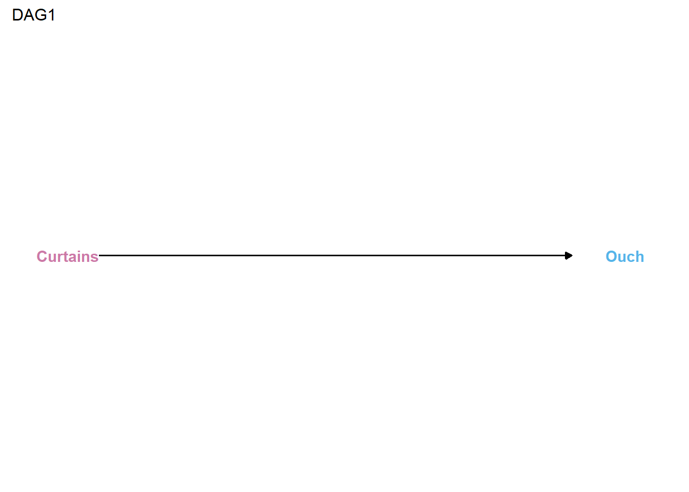 Moderator Madness, Part 2 – reluctant criminologists